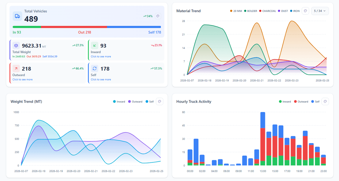 Weighbridge Max — Best Weighbridge Software & App | Airmax